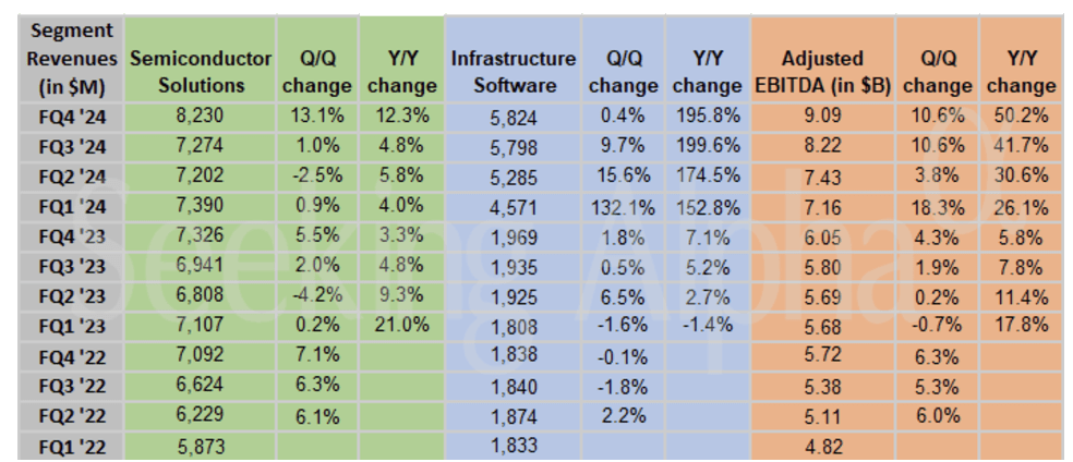 Is Nvidia In Trouble? Why Broadcom Could Dethrone The AI King (NASDAQ:AVGO) | Seeking Alpha