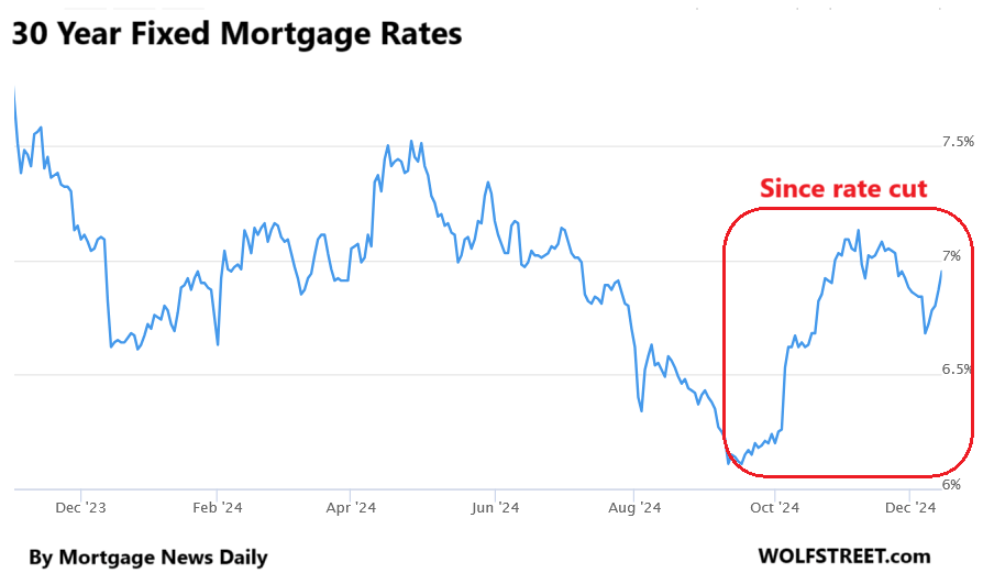 Yield Curve Un-Inverts Further: 10Y Yield Higher Than Shorter Ones ...