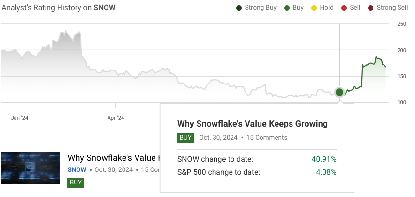 Why Snowflake's Future Looks Brighter Than Ever (NYSE:SNOW) | Seeking Alpha