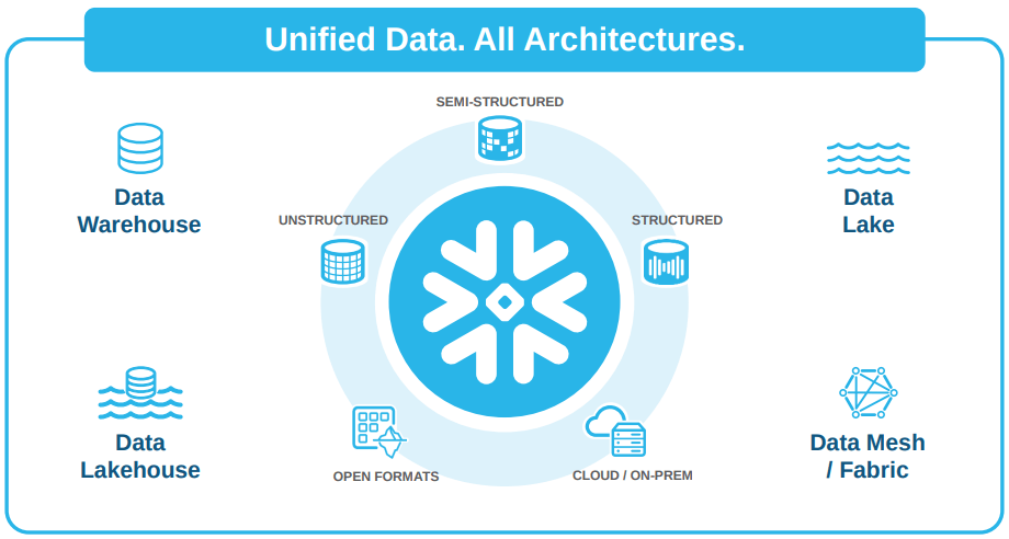 Why Snowflake's Future Looks Brighter Than Ever (NYSE:SNOW) | Seeking Alpha