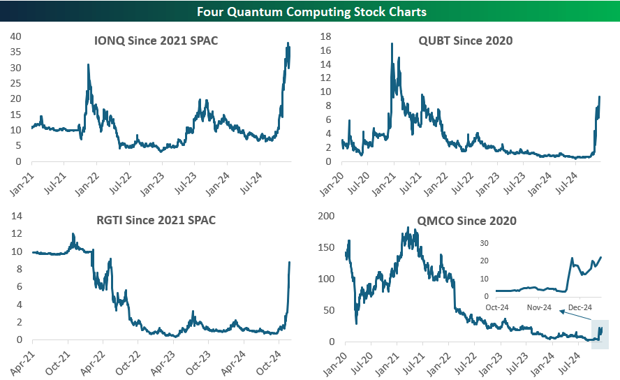 Quantum Stocks Leap | Seeking Alpha