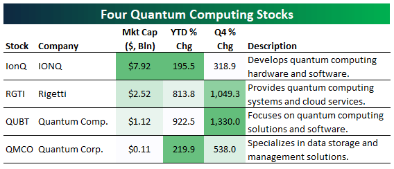 Quantum Stocks Leap | Seeking Alpha