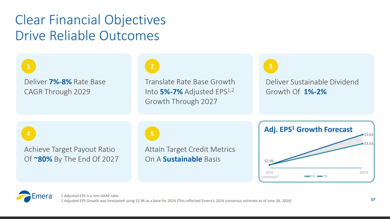 Emera: An Interesting Candidate For Income-Oriented Investors (OTCMKTS ...