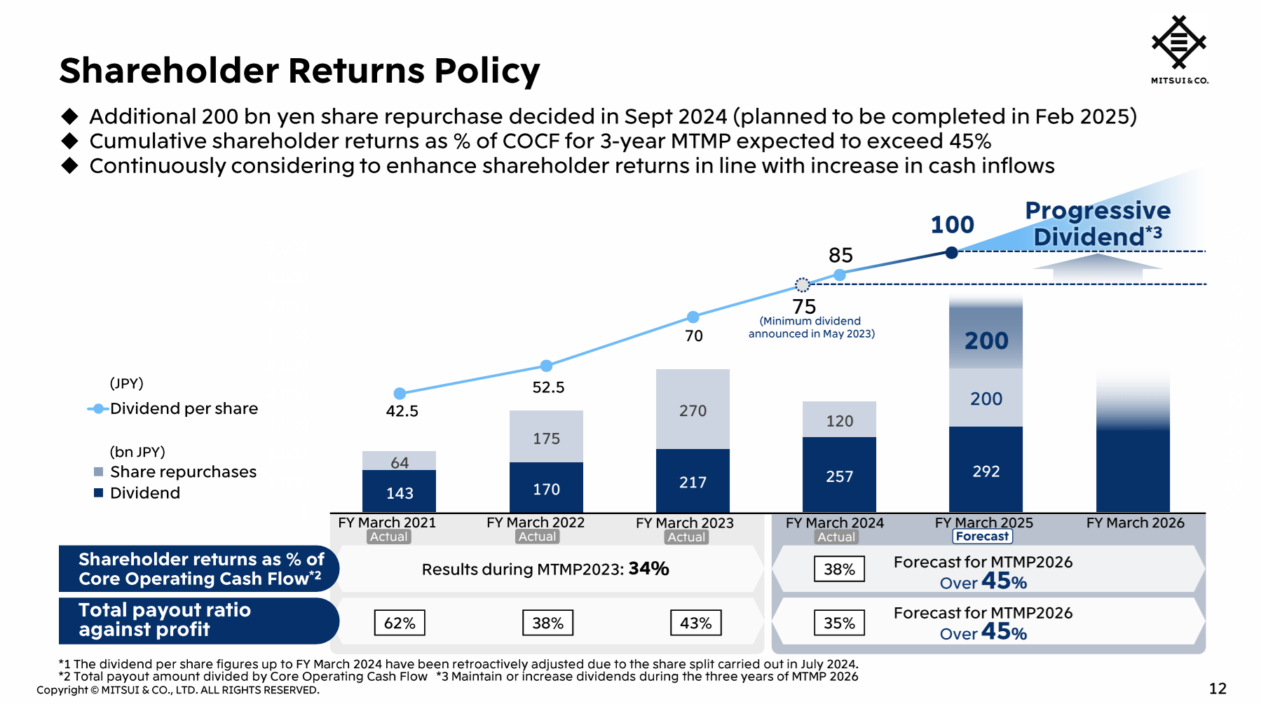 Mitsui: Cheap But Challenged (OTCMKTS:MITSY) | Seeking Alpha