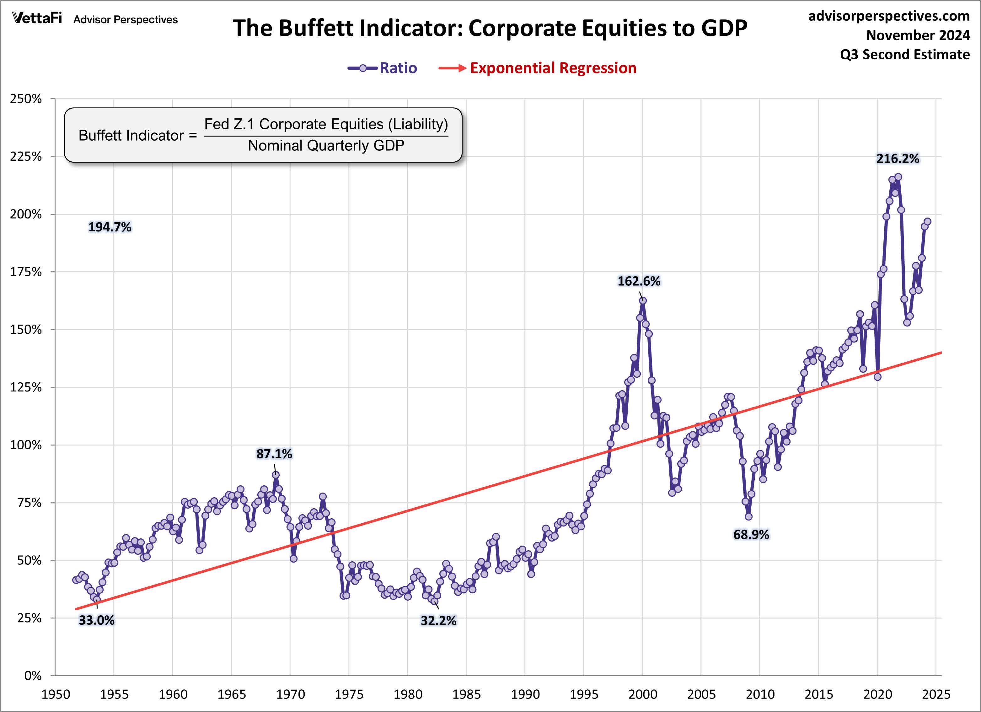 Overvaluation And Uncertainty Is A Path To Correction In 2025 | Seeking ...