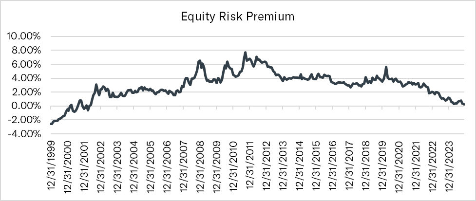 Overvaluation And Uncertainty Is A Path To Correction In 2025 | Seeking ...