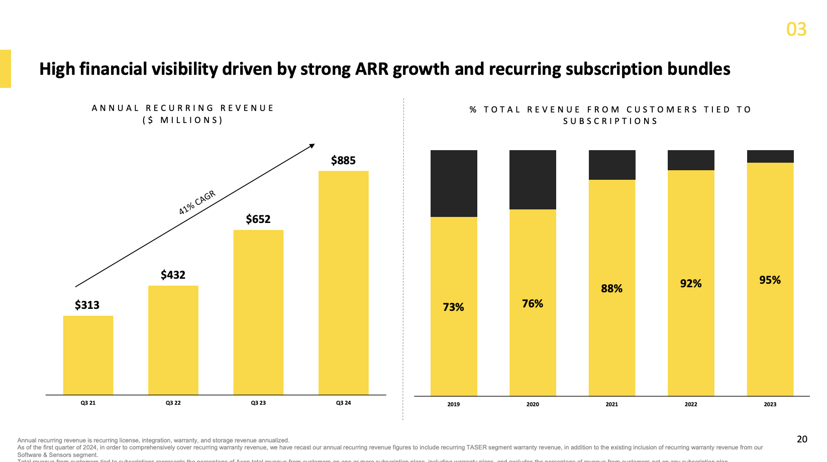 Axon Enterprises - One Of My Best Calls Ever Is Now A Nasdaq-100 Stock ...
