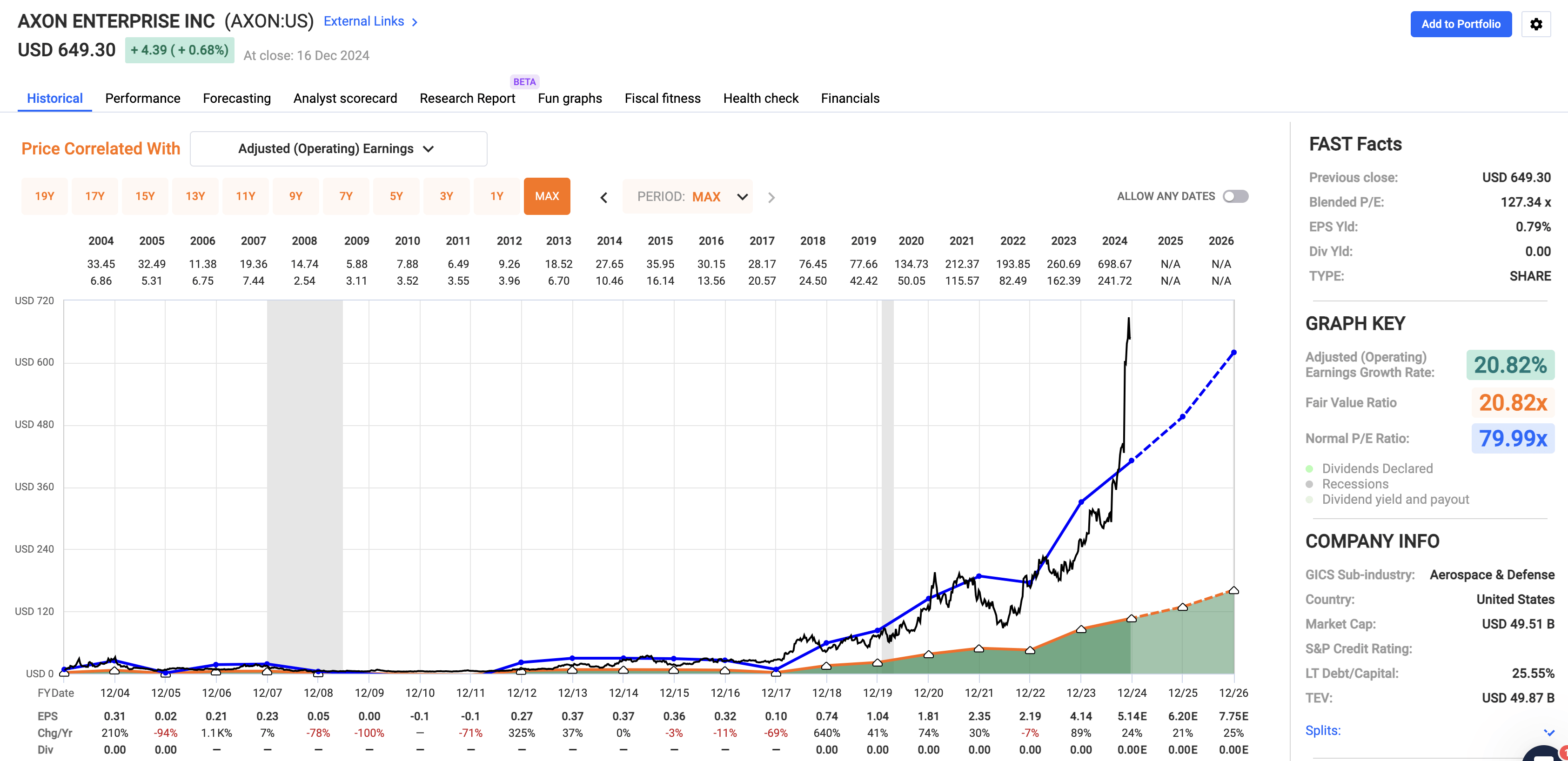 Axon Enterprises - One Of My Best Calls Ever Is Now A Nasdaq-100 Stock ...