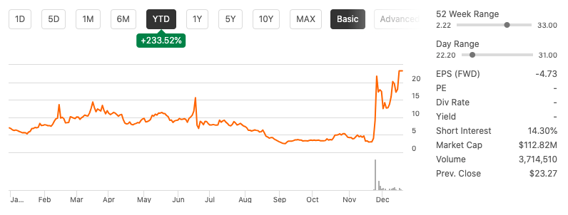Quantum’s Future Feels Cloudy As Hype Outpaces Results (NASDAQ:QMCO ...
