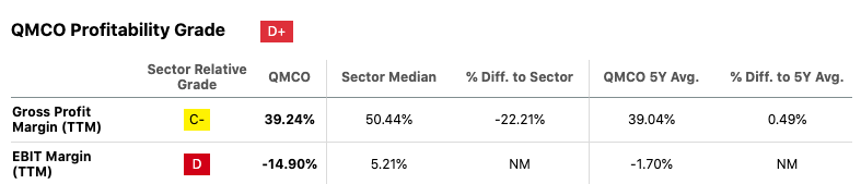 Quantum’s Future Feels Cloudy As Hype Outpaces Results (NASDAQ:QMCO ...