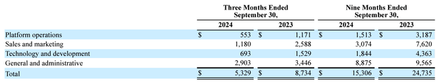 Viant Technology Stock: Establishing Itself As Dominant DSP For CTV ...