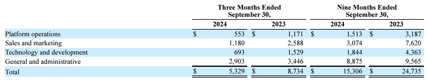 Viant Technology Stock: Establishing Itself As Dominant DSP For CTV ...