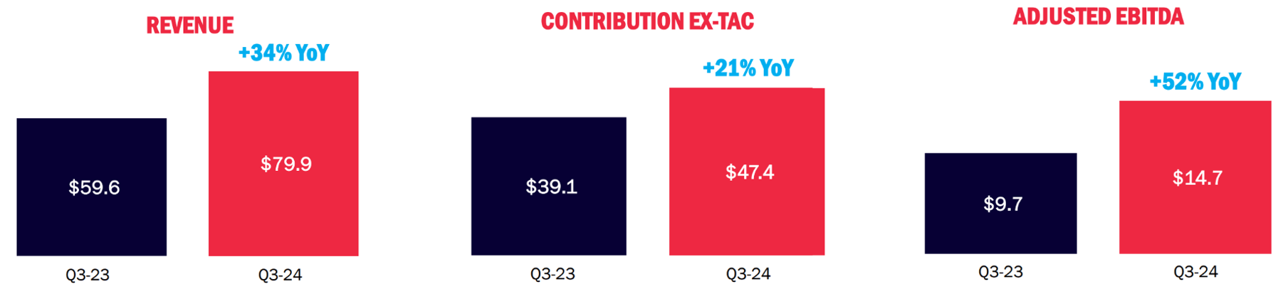 Viant Technology Stock: Establishing Itself As Dominant DSP For CTV ...