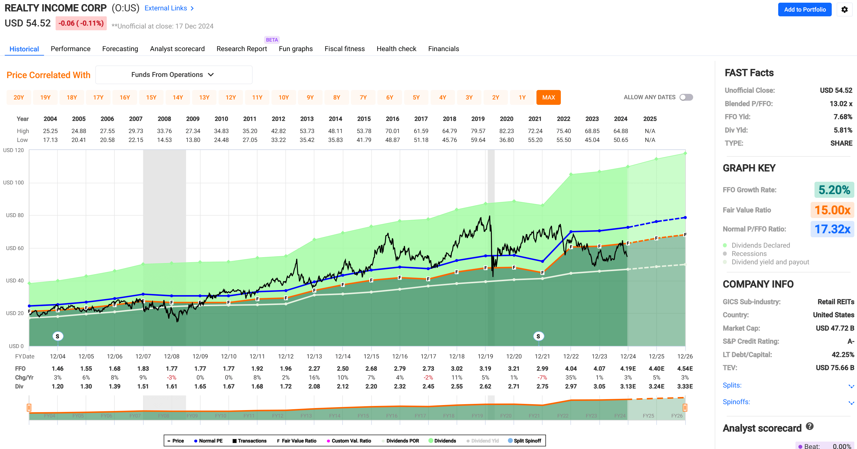 Retire Rich: 2 Undervalued REITs To Secure Your Income Stream | Seeking Alpha