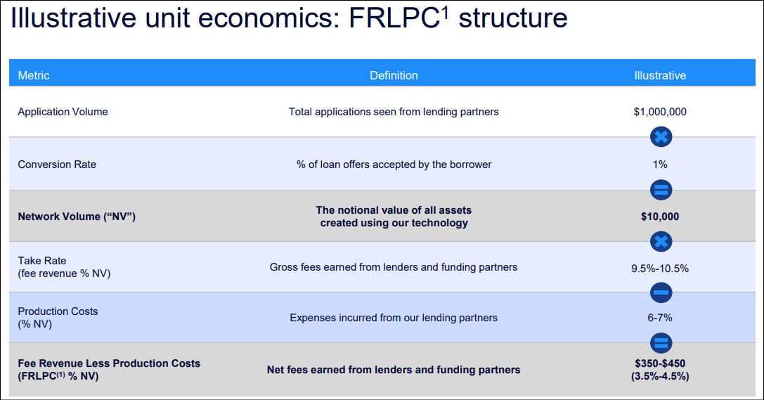 Pagaya Technologies: My Top Stock Pick For 2025 (NASDAQ:PGY) | Seeking Alpha