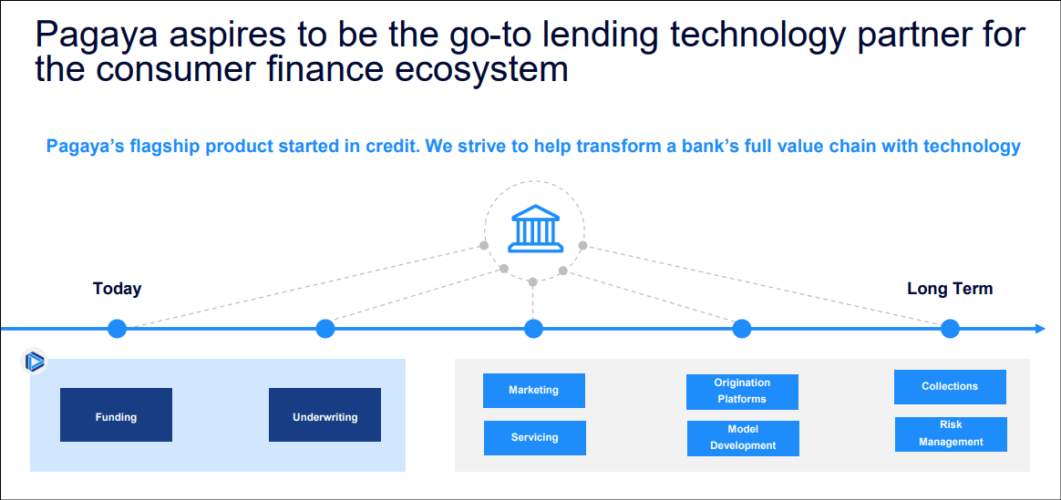 Pagaya Technologies: My Top Stock Pick For 2025 (NASDAQ:PGY) | Seeking Alpha