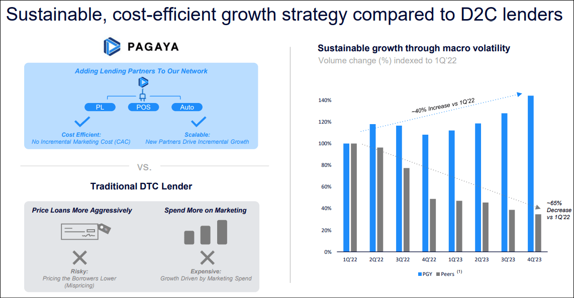 Pagaya Technologies: My Top Stock Pick For 2025 (NASDAQ:PGY) | Seeking Alpha