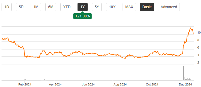Hesai Group: Accelerating Growth In The LiDAR Market (NASDAQ:HSAI) | Seeking Alpha