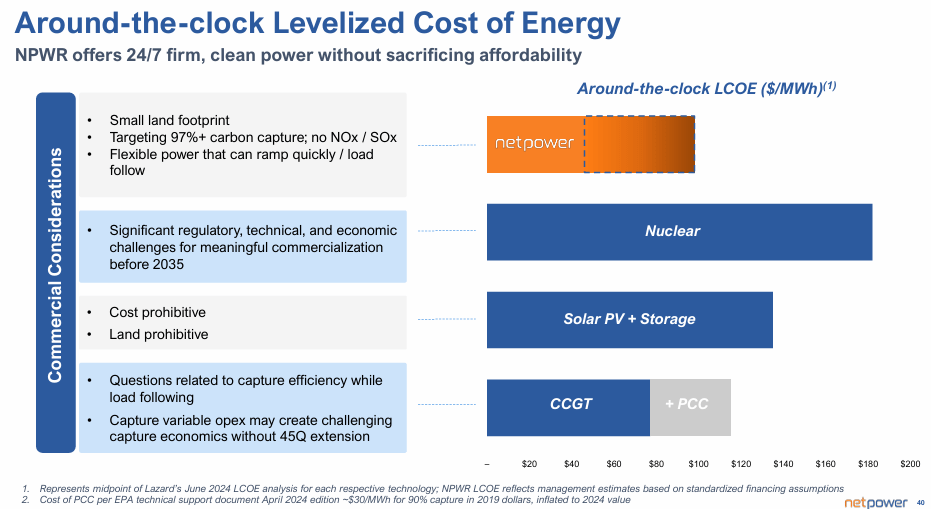 NET Power Stock: A Long-Term Buy For Risk-Tolerant Investors (NYSE:NPWR ...