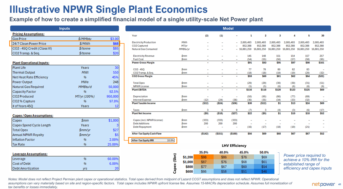 NET Power Stock: A Long-Term Buy For Risk-Tolerant Investors (NYSE:NPWR ...