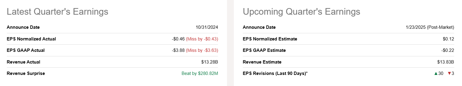 Intel Needs Just One Catalyst - Buy (NASDAQ:INTC) | Seeking Alpha