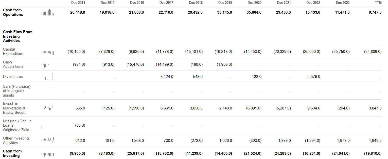 Intel Needs Just One Catalyst - Buy (NASDAQ:INTC) | Seeking Alpha