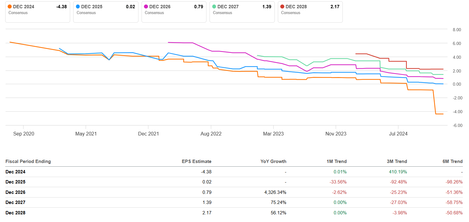 Intel Needs Just One Catalyst - Buy (NASDAQ:INTC) | Seeking Alpha