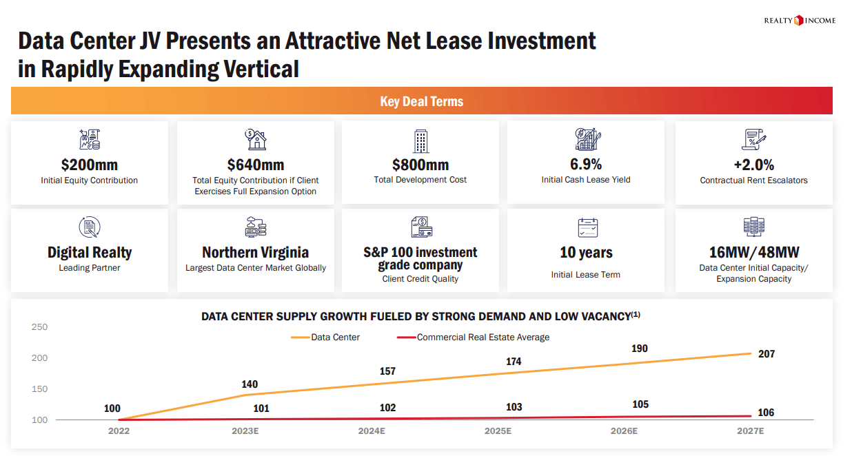 2025 Could Be A Big Year For Realty Income Stock (NYSE:O) | Seeking Alpha