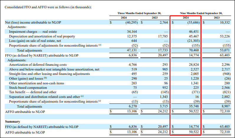 Net Lease Office Properties: Potential To Revalue To Book Value (NYSE ...