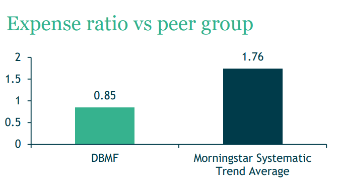 DBMF: Revisiting With Fresh Eyes (NYSEARCA:DBMF) | Seeking Alpha