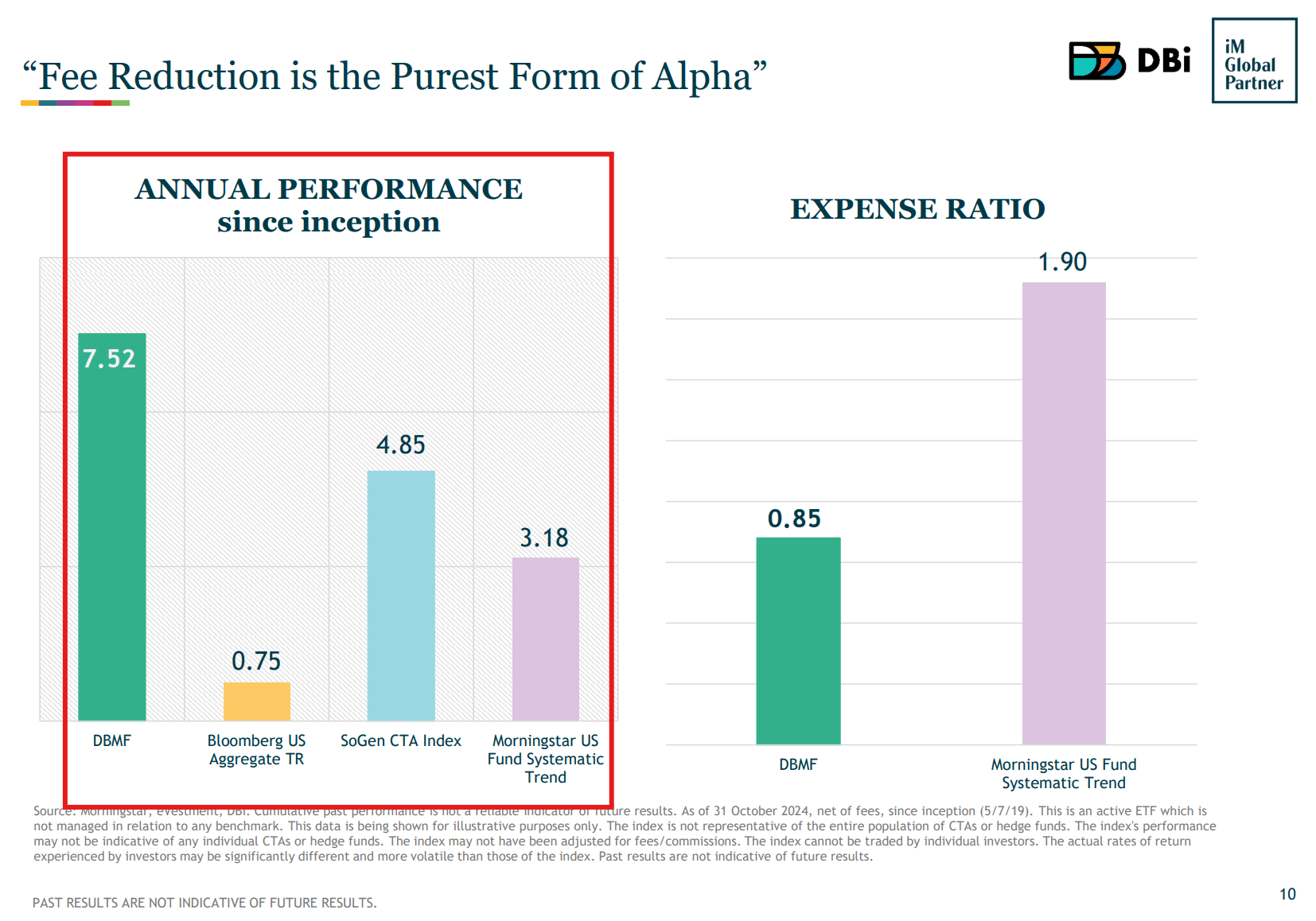 DBMF: Revisiting With Fresh Eyes (NYSEARCA:DBMF) | Seeking Alpha