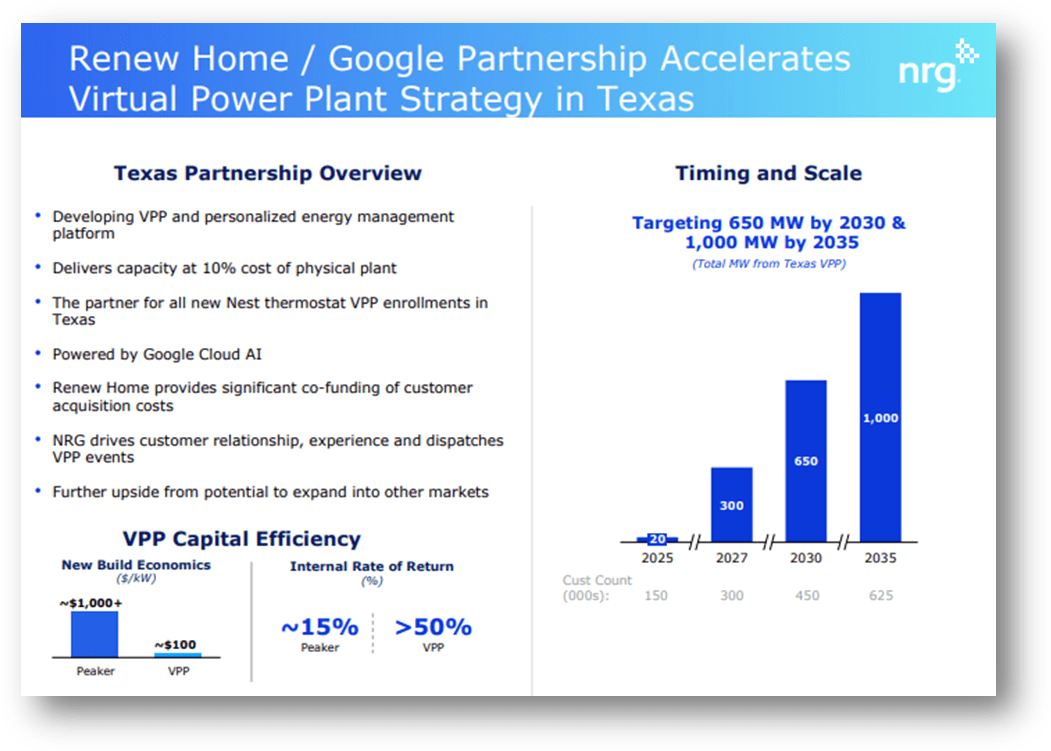 NRG Energy: Electrifying Growth, But Overvalued (NYSE:NRG) | Seeking Alpha