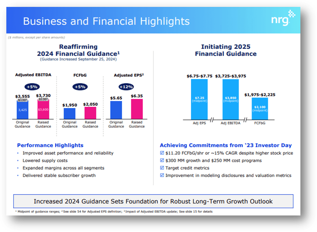 NRG Energy: Electrifying Growth, But Overvalued (NYSE:NRG) | Seeking Alpha