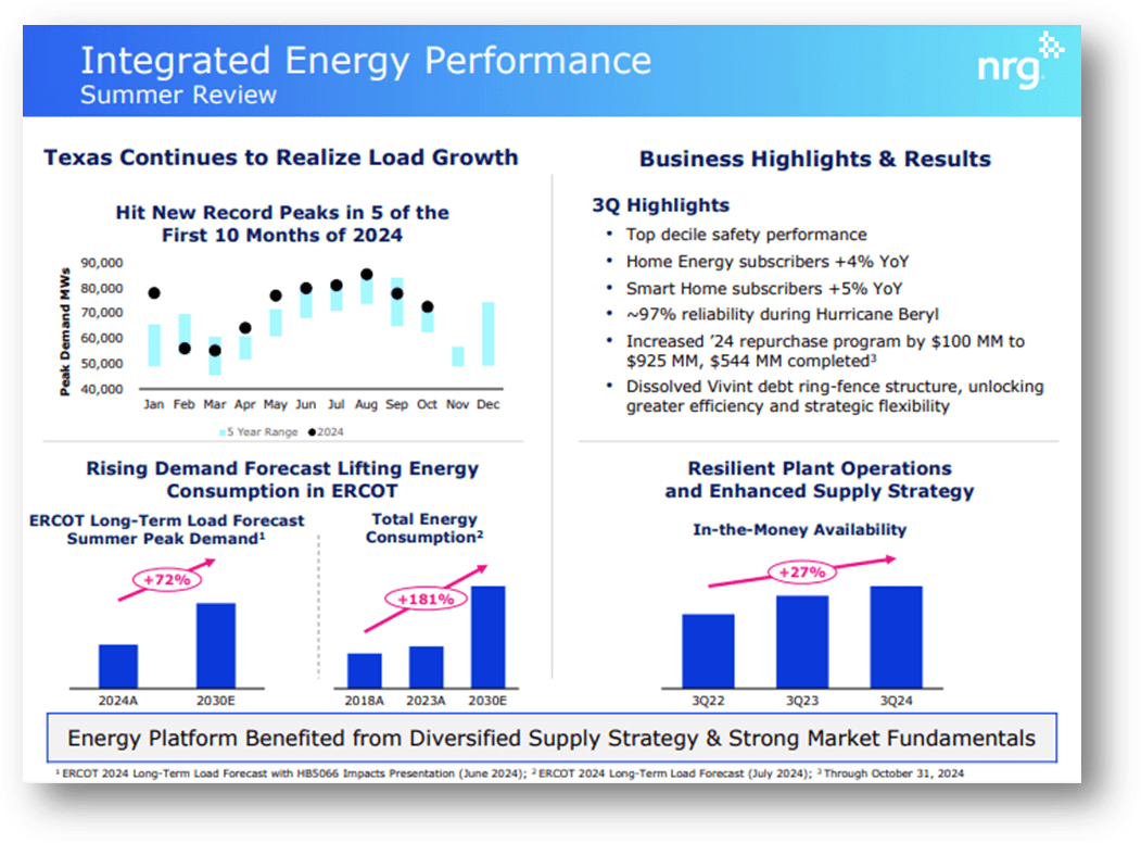 NRG Energy: Electrifying Growth, But Overvalued (NYSE:NRG) | Seeking Alpha