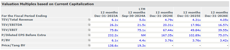 Casella Waste Systems: Not Trash, But Not Treasure Either (NASDAQ:CWST ...