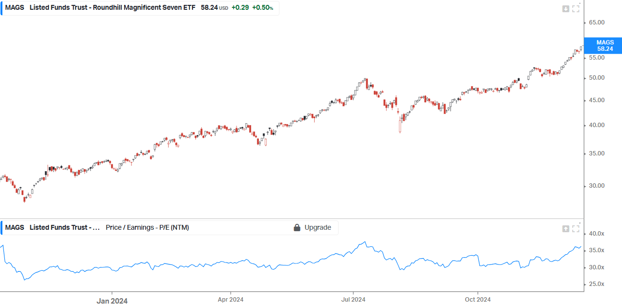 MAGS: The Strong Concentration In Mag 7 And Its Challenges | Seeking Alpha