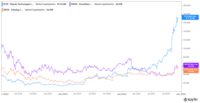 Palantir: Incredible Company, Ridiculous Valuation (NASDAQ:PLTR ...