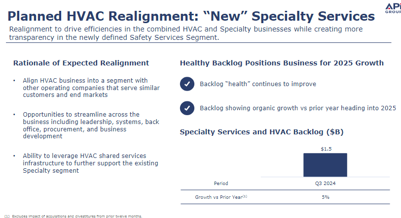 APi Group Stock: Expecting Growth To Accelerate And Adj EBITDA Margin ...