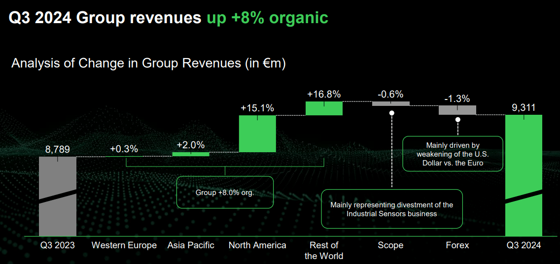 Schneider Electric: More Electricity Equals Higher Growth (SBGSF ...