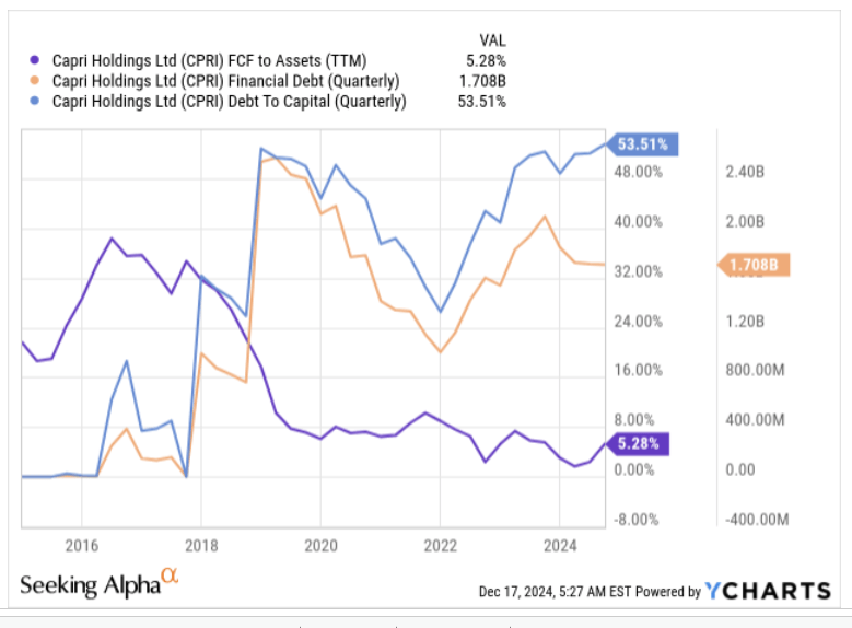 If Capri Can Sell Versace And Jimmy Choo, It Should - Here's Why (CPRI ...