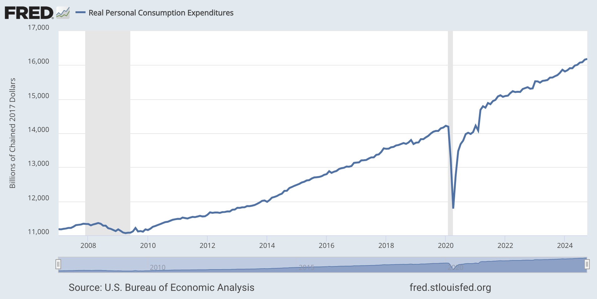 Get Ready For New Stock Market Records In 2025 | Seeking Alpha