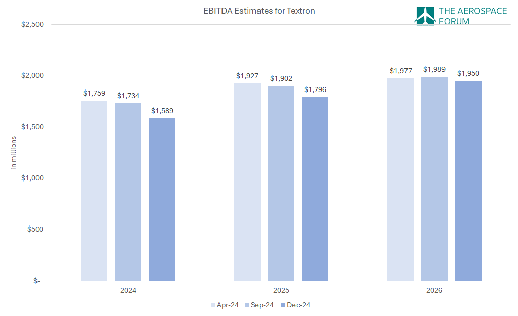 Textron Stock Falls After Strike, I Still See Opportunities (NYSE:TXT ...