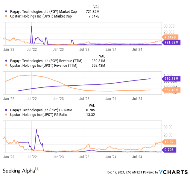 Pagaya Technologies: My Top Stock Pick For 2025 (NASDAQ:PGY) | Seeking Alpha