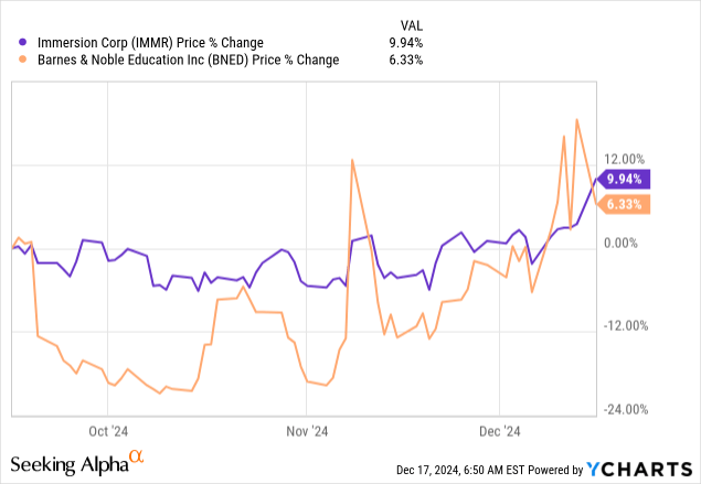 Immersion Corporation: 3 Reasons To Buy This Holdco (IMMR) | Seeking Alpha