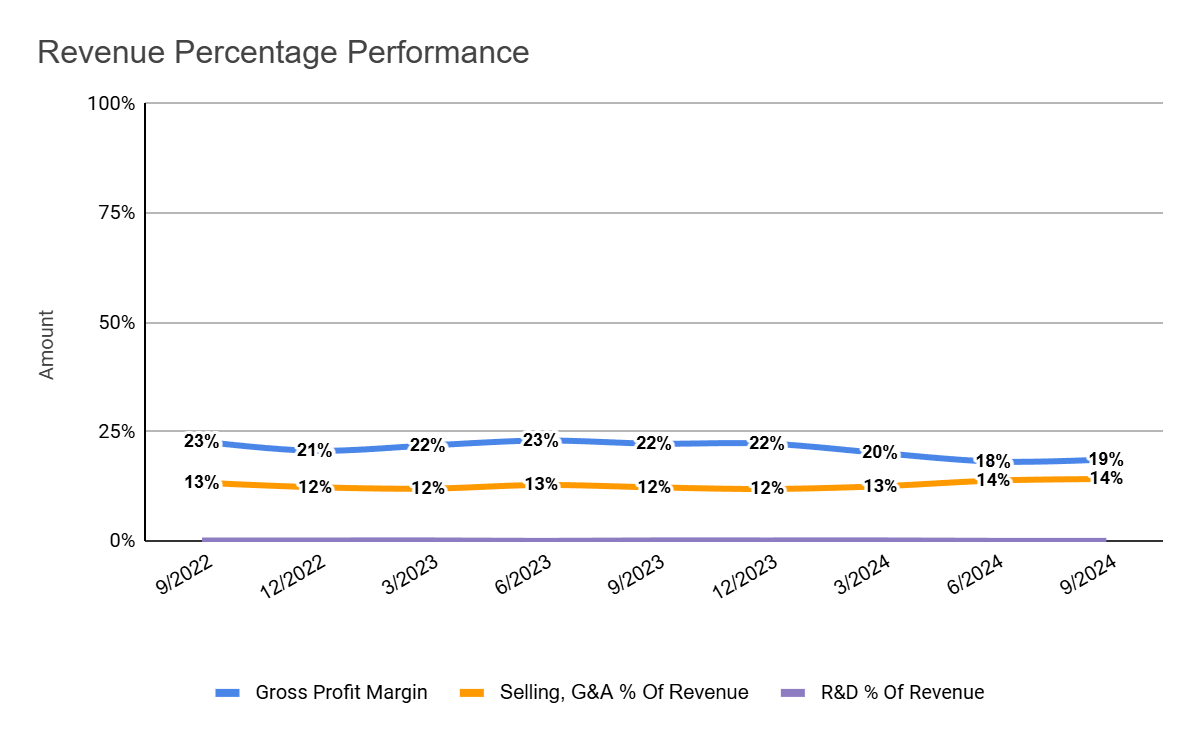 Conduent Continues Divestiture Path On Improving Customer Outlook ...