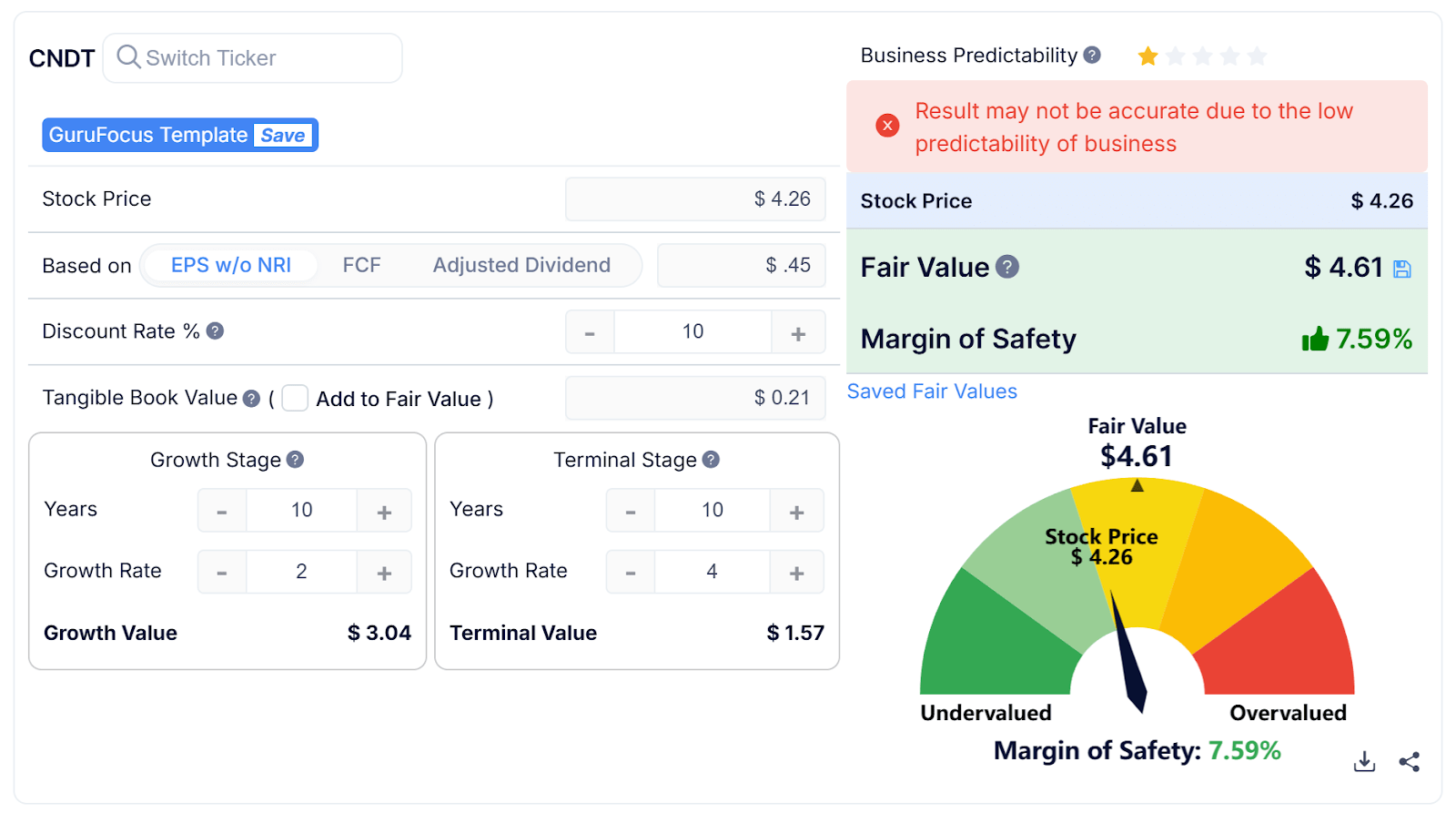 Conduent Continues Divestiture Path On Improving Customer Outlook ...