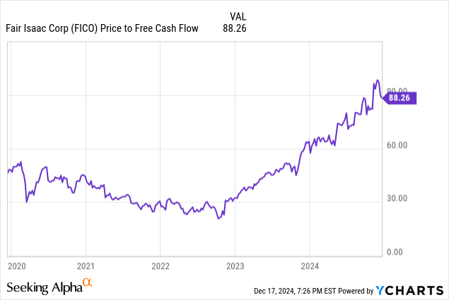 Pagaya Technologies: My Top Stock Pick For 2025 (NASDAQ:PGY) | Seeking Alpha