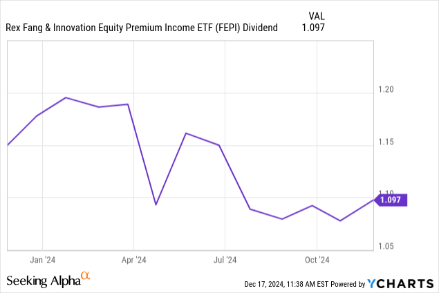FEPI: Ignoring This Fund And Its 25% Yield Was A Mistake (NASDAQ:FEPI ...