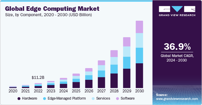 Veea Inc.: An Edge Computing Stock Worth Watching (NASDAQ:VEEA ...