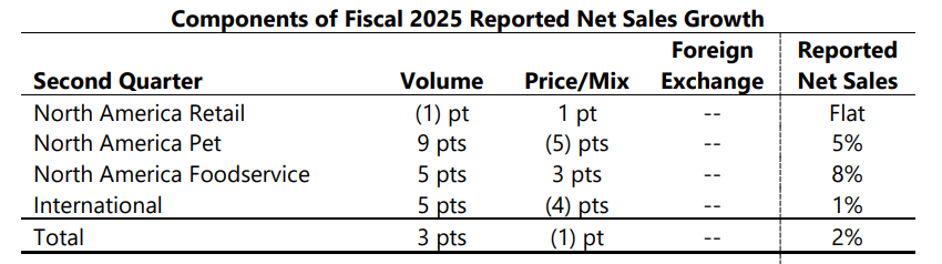 General Mills Earnings: A Mixed Quarter, But Encouraging Trends Are ...
